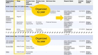 Skoll Foundation's Next Generation Grantmaking with Salesforce | PPT