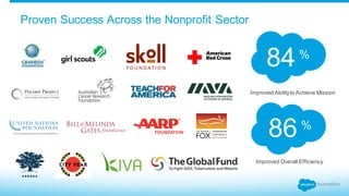 Skoll Foundation's Next Generation Grantmaking with Salesforce | PPT