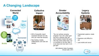 Skoll Foundation's Next Generation Grantmaking with Salesforce | PPT