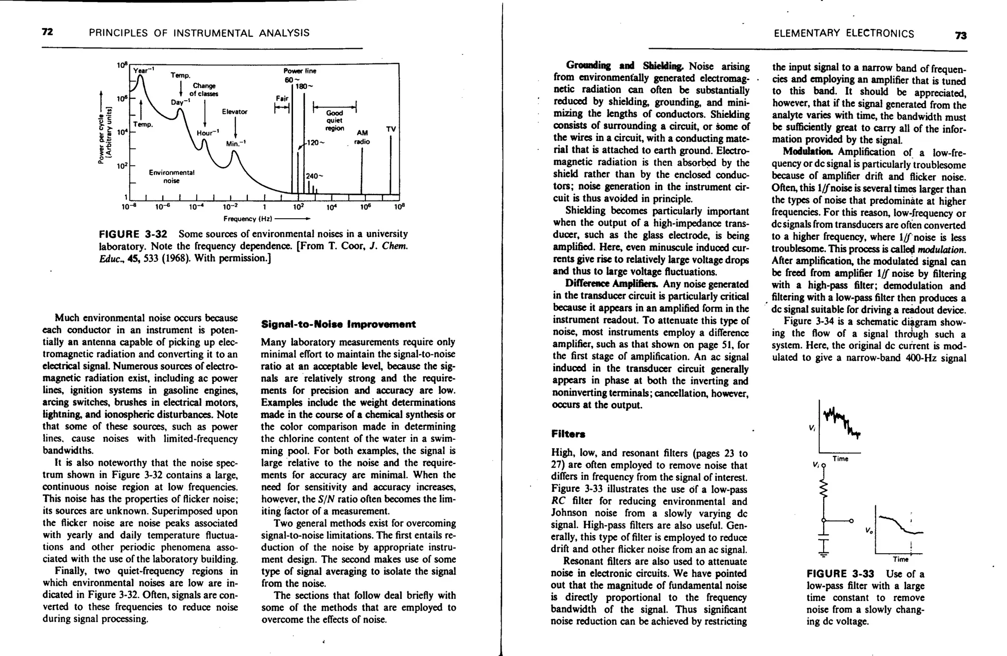 skoog_-_principles_of_instrumental_analysis__2nd_ed__1980.pdf