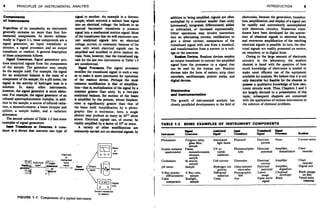skoog_-_principles_of_instrumental_analysis__2nd_ed__1980.pdf
