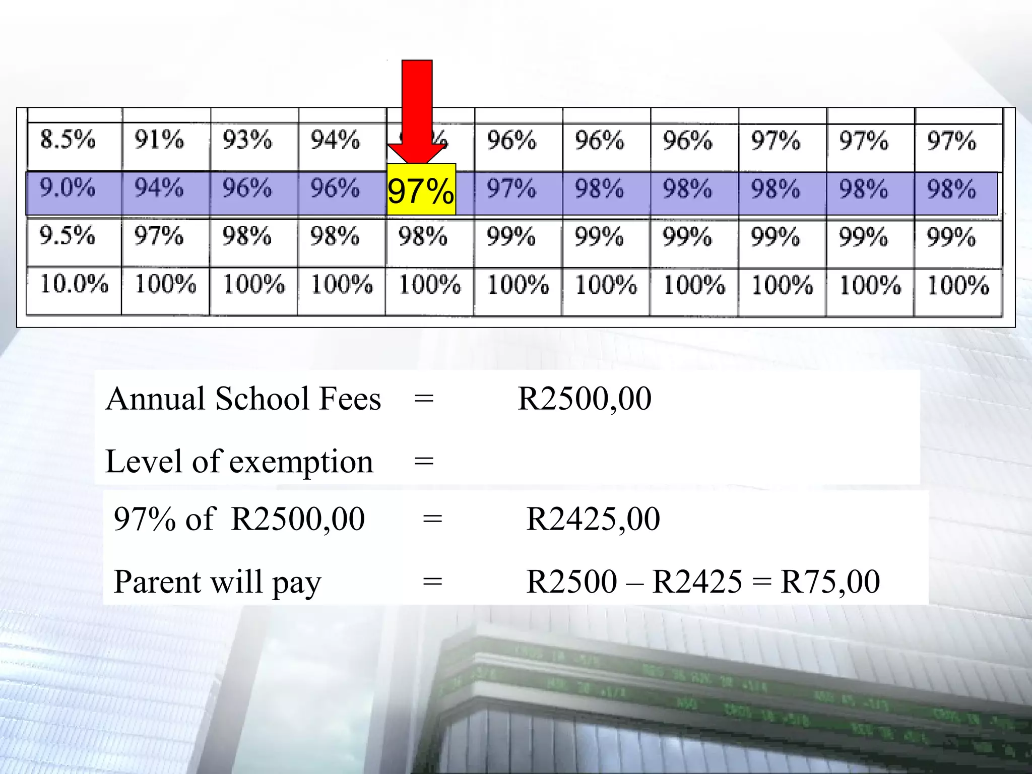 SCHOOL FEES EXEMPTION POLICY | PPT