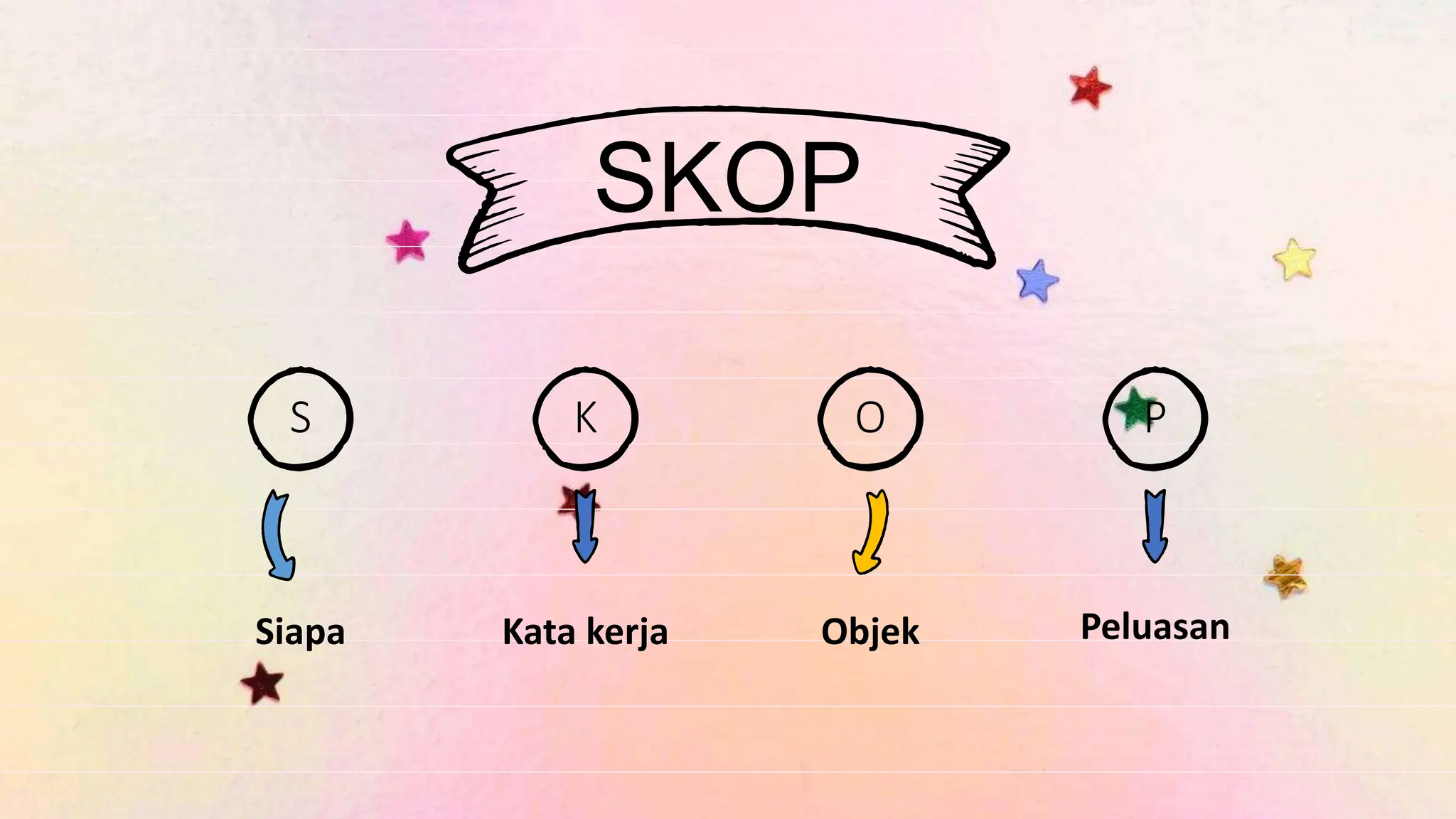 Membina ayat menggunakan Kaedah SKOP.pptx