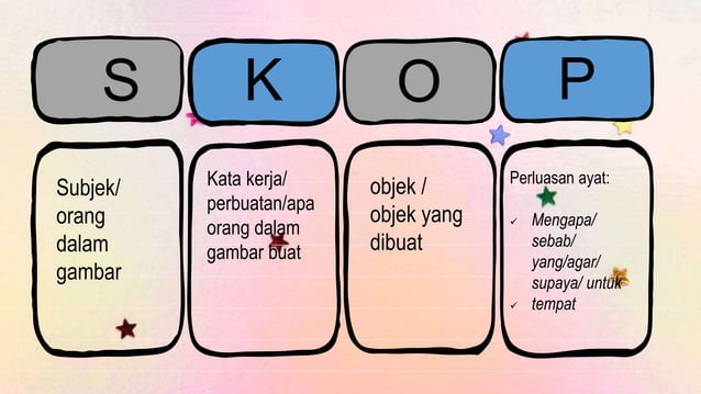 Membina ayat menggunakan Kaedah SKOP.pptx