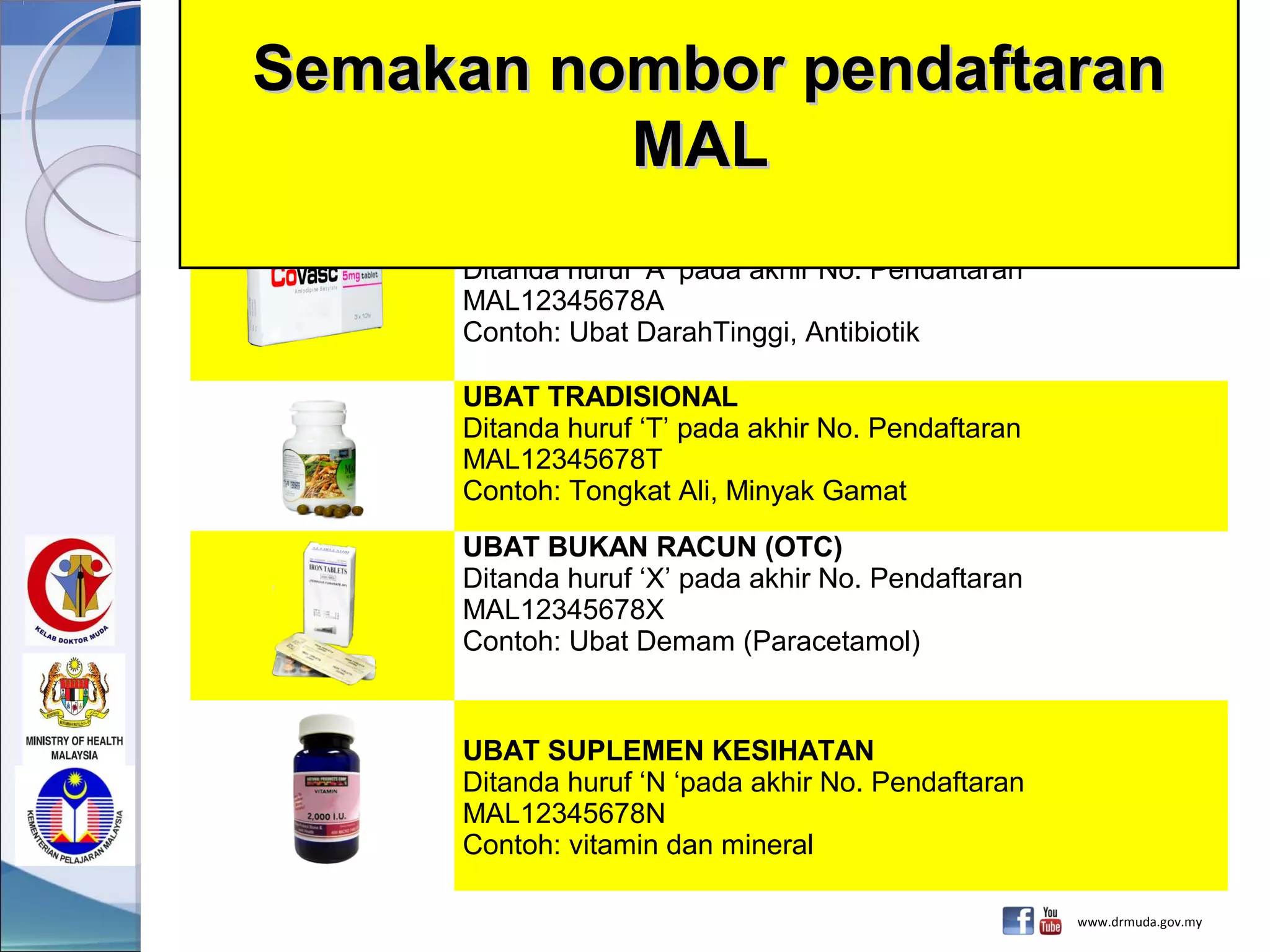 KENALI UBAT ANDA | PPT