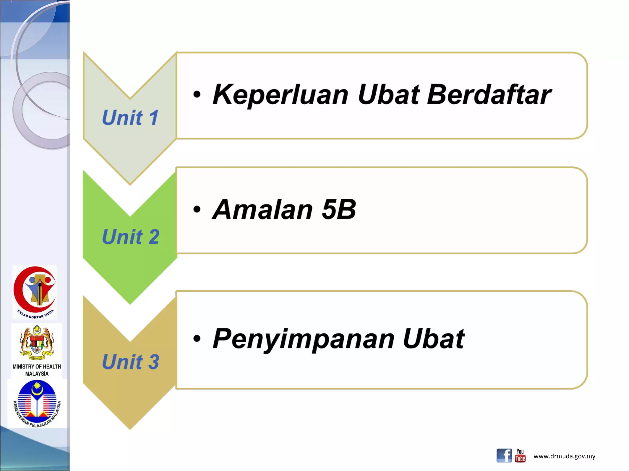 KENALI UBAT ANDA | PPT