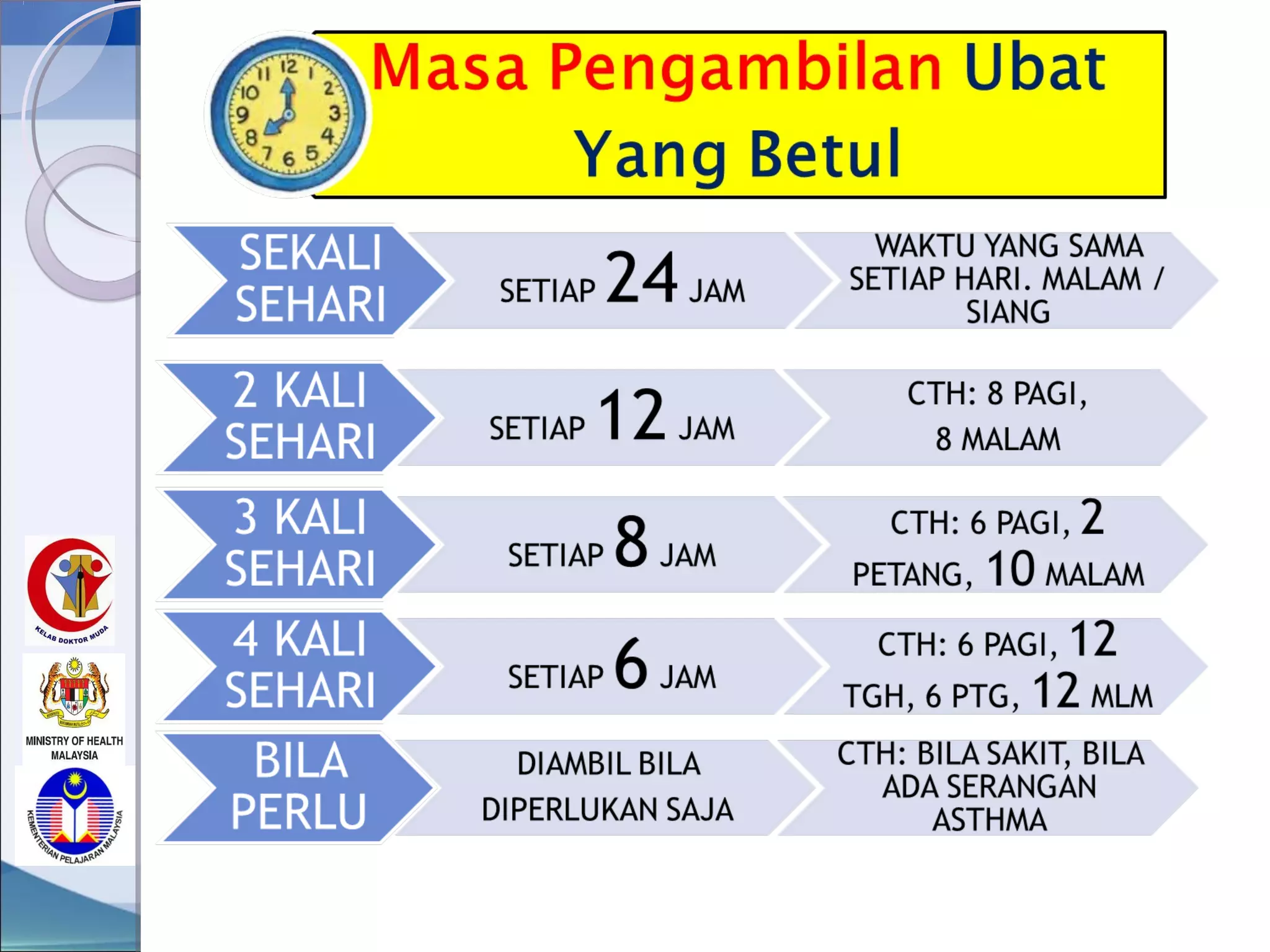 KENALI UBAT ANDA | PPT