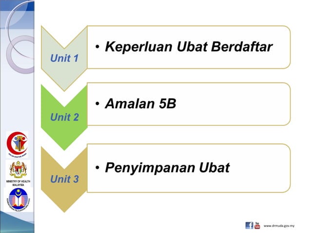 KENALI UBAT ANDA | PPT