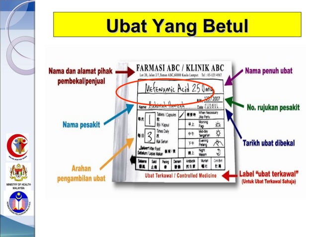 KENALI UBAT ANDA | PPT