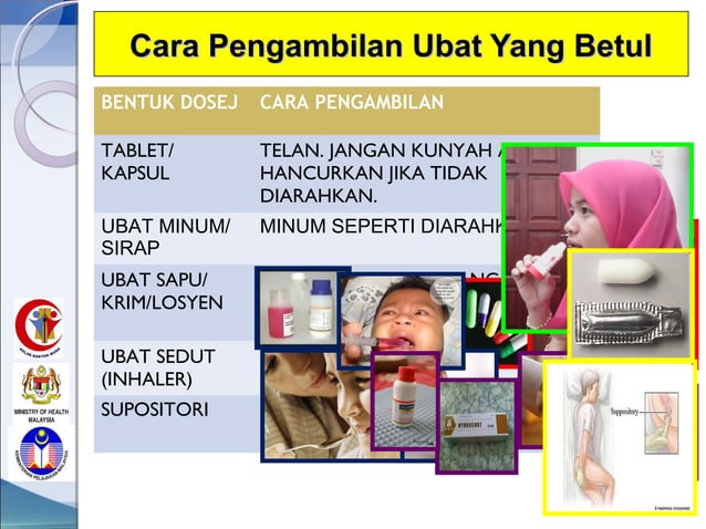 KENALI UBAT ANDA | PPT