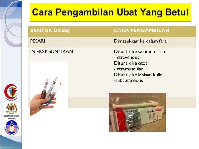 KENALI UBAT ANDA | PPT