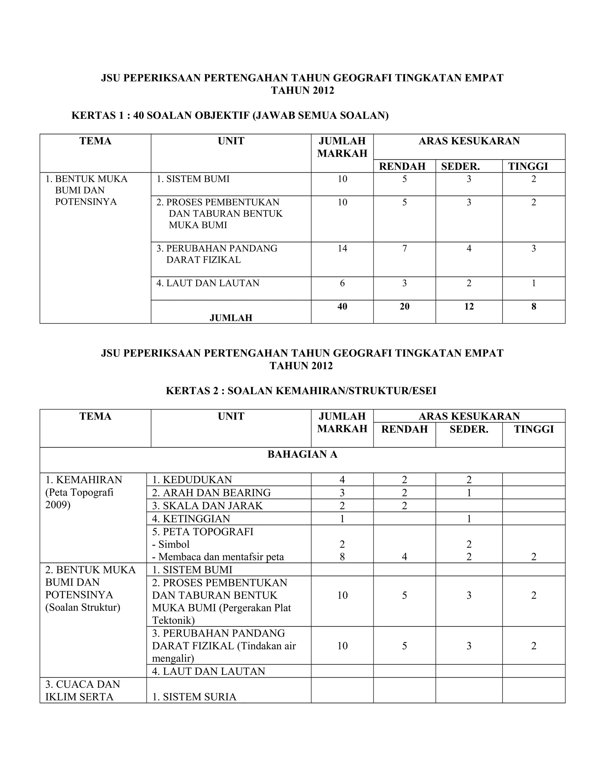 Skop dan jsu peperiksaan pertengahan tahun geografi tingkata | DOC