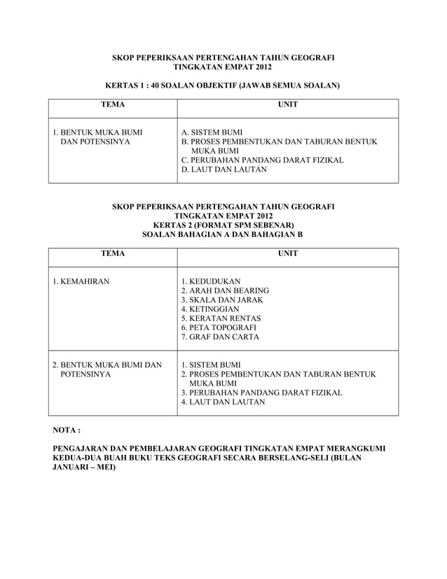 Skop dan jsu peperiksaan pertengahan tahun geografi tingkata | DOC