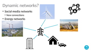 Predicting the Structure of Dynamic Networks | PPT