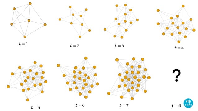 Predicting The Structure Of Dynamic Networks Ppt