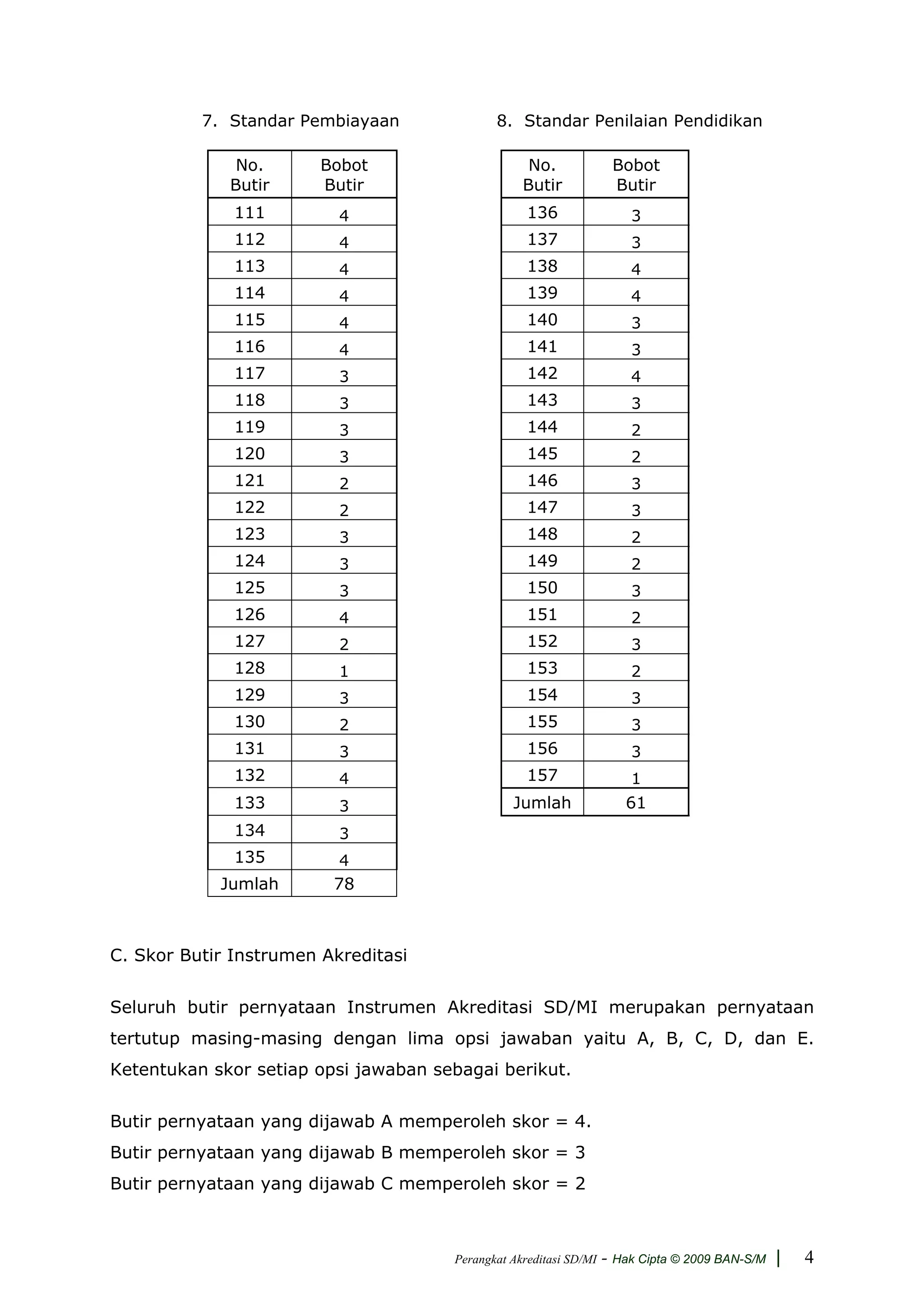 Skoring akreditasi sd | PDF