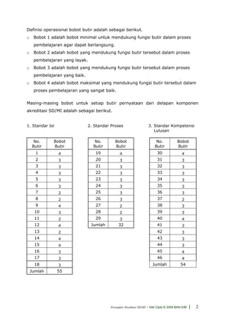 Skoring akreditasi sd | PDF