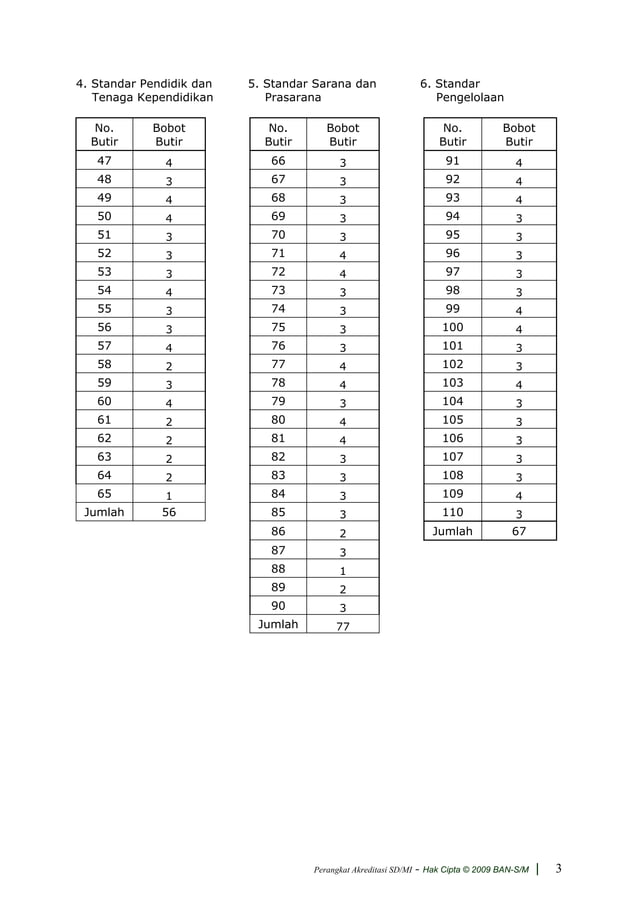 Skoring akreditasi sd | PDF