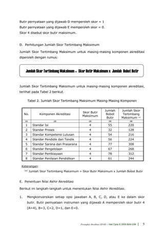 Skoring akreditasi sd | PDF
