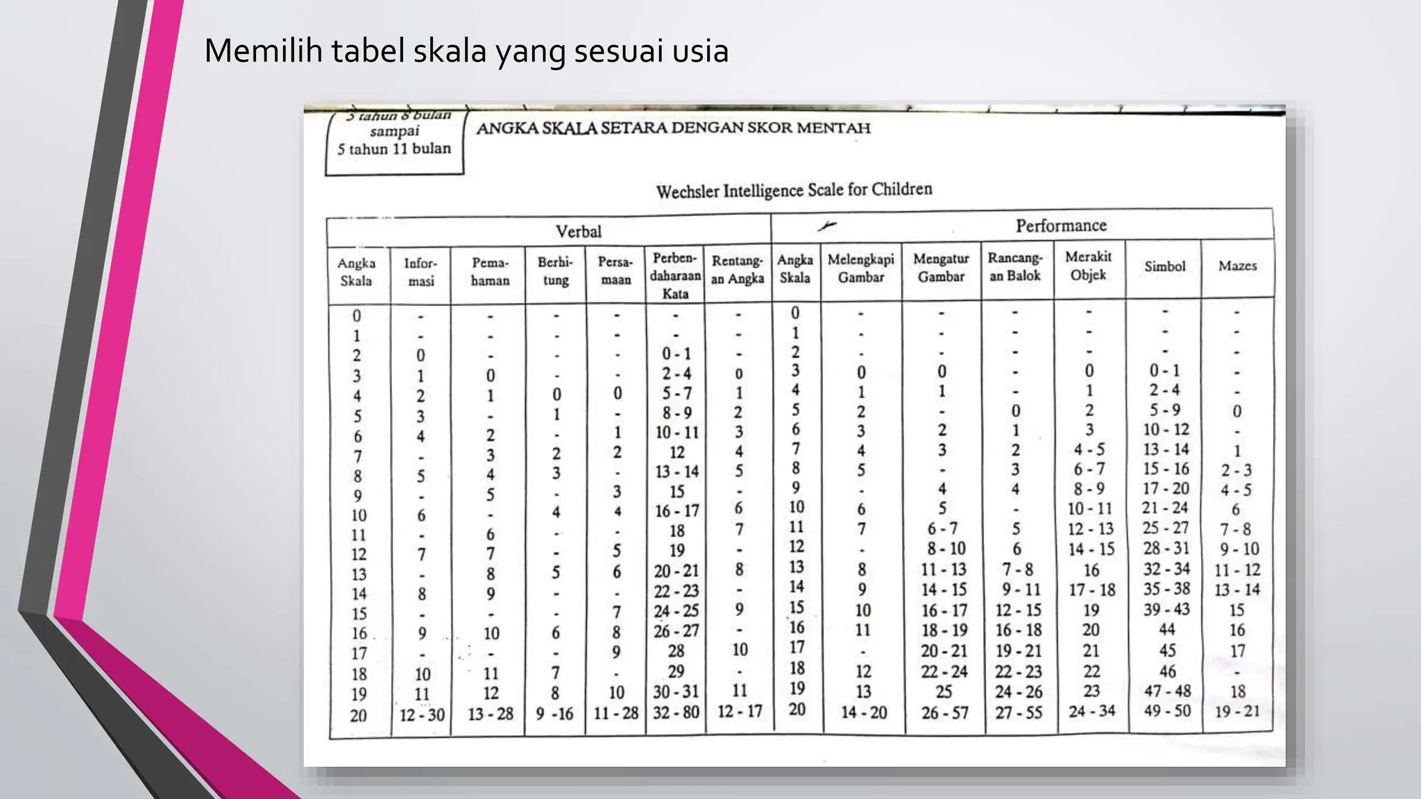 SKORING ALAT TES PSIKOLOGI (PSIKOTES) WISC &TIKI (1).pptx