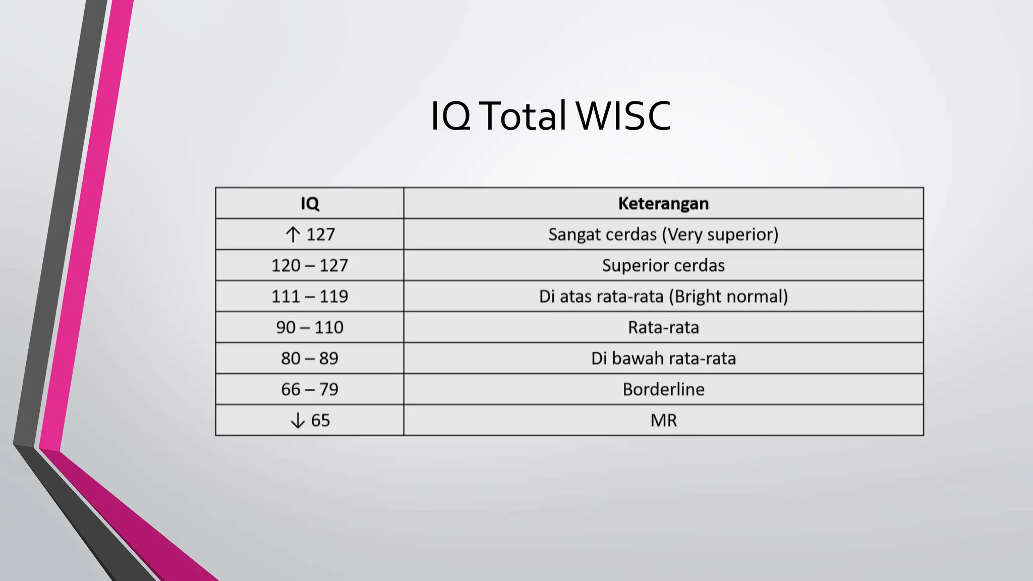 SKORING ALAT TES PSIKOLOGI (PSIKOTES) WISC &TIKI (1).pptx