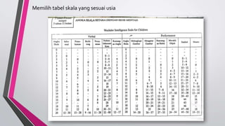 SKORING ALAT TES PSIKOLOGI (PSIKOTES) WISC &TIKI (1).pptx