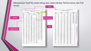 SKORING ALAT TES PSIKOLOGI (PSIKOTES) WISC &TIKI (1).pptx