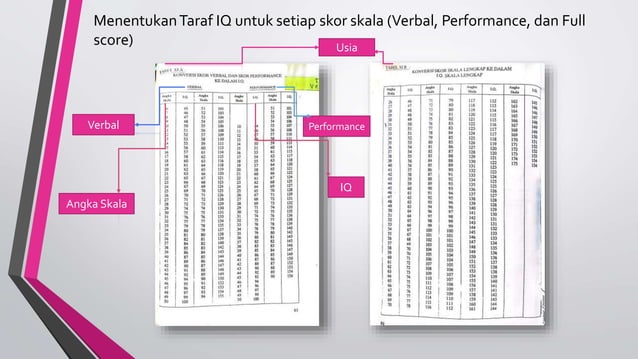 SKORING ALAT TES PSIKOLOGI (PSIKOTES) WISC &TIKI (1).pptx