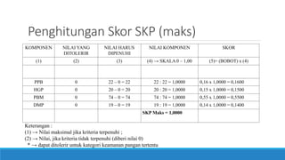 Skor Keamanan Pangan.pdf