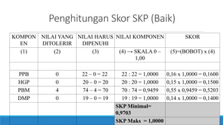 Skor Keamanan Pangan.pdf