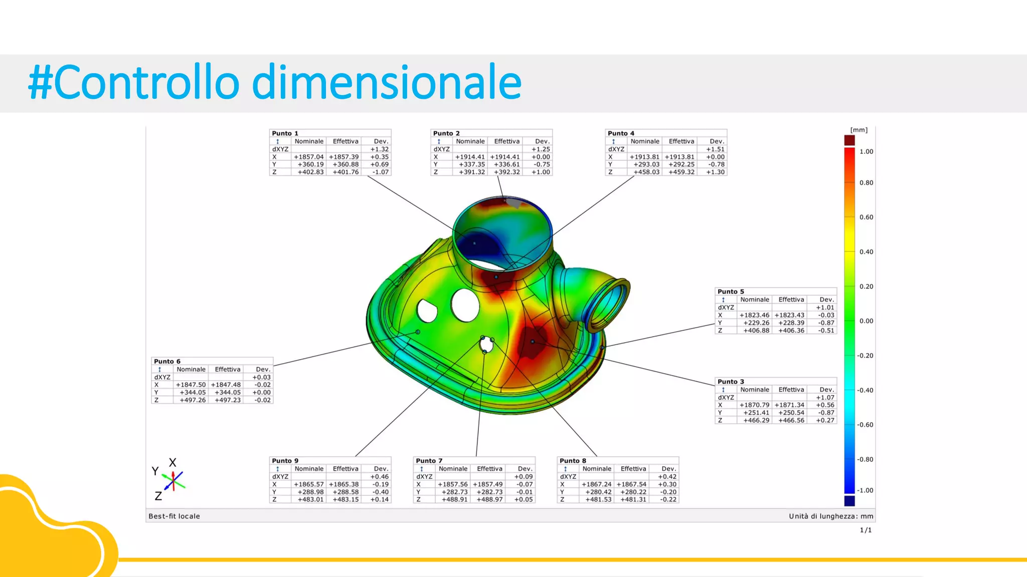 Skorpion engineering 2018 | PDF