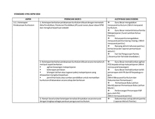 Skor skpm standard 3 Kumpulan Sekolah 1 Sesi PPD Tawau | PPT