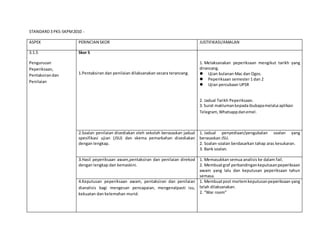 Skor skpm standard 3 Kumpulan Sekolah 1 Sesi PPD Tawau | PPT