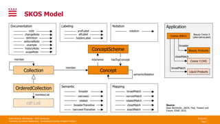SKOS Introduction - Based on an Example from Practice | PDF