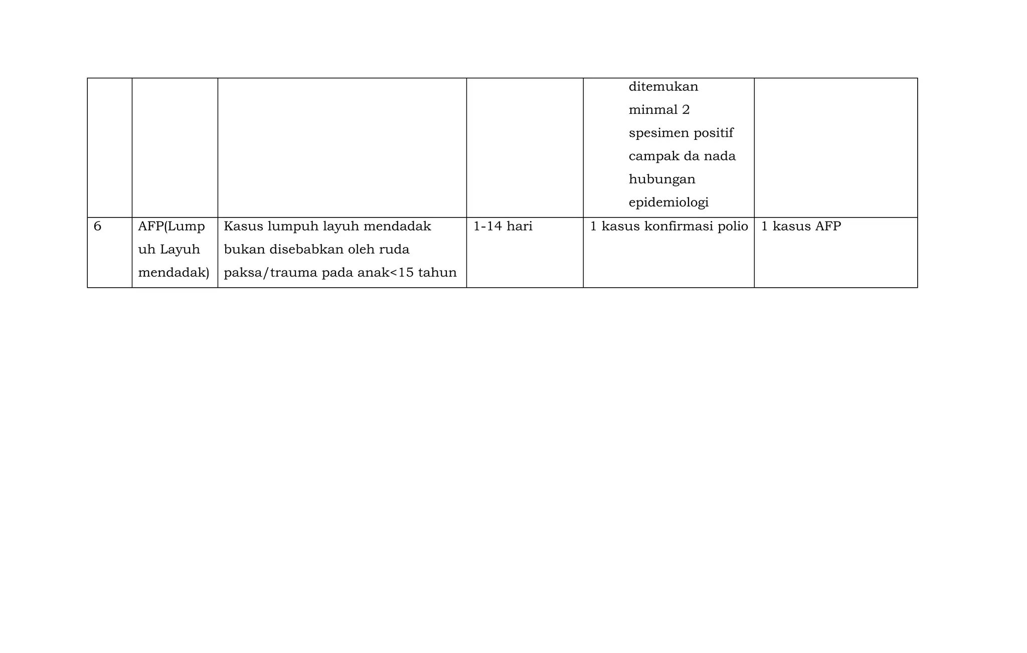 sk outbreak infeksi (1).docx