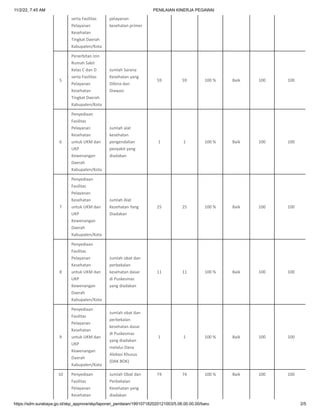 SKP 2021 DR BENNY WICAKSONO.pdf
