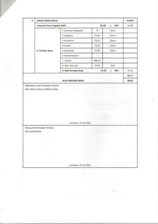 SKP 2021 DR BENNY WICAKSONO.pdf