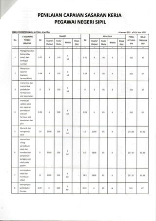 SKP 2021 DR BENNY WICAKSONO.pdf