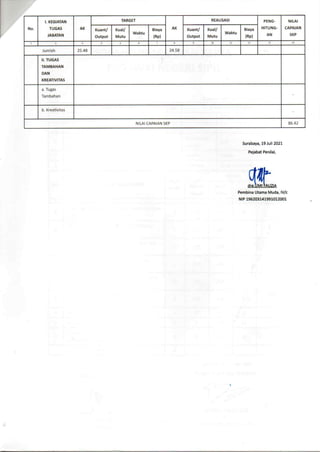 SKP 2021 DR BENNY WICAKSONO.pdf