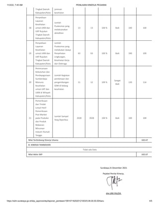 SKP 2021 DR BENNY WICAKSONO.pdf