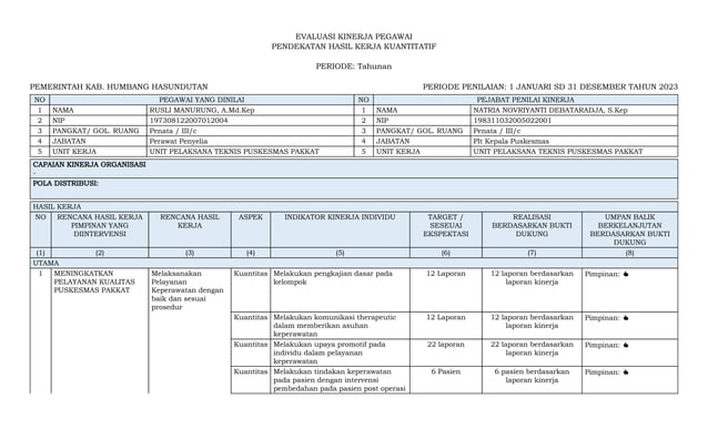 SKP 2023 Rusli manurung.pdf