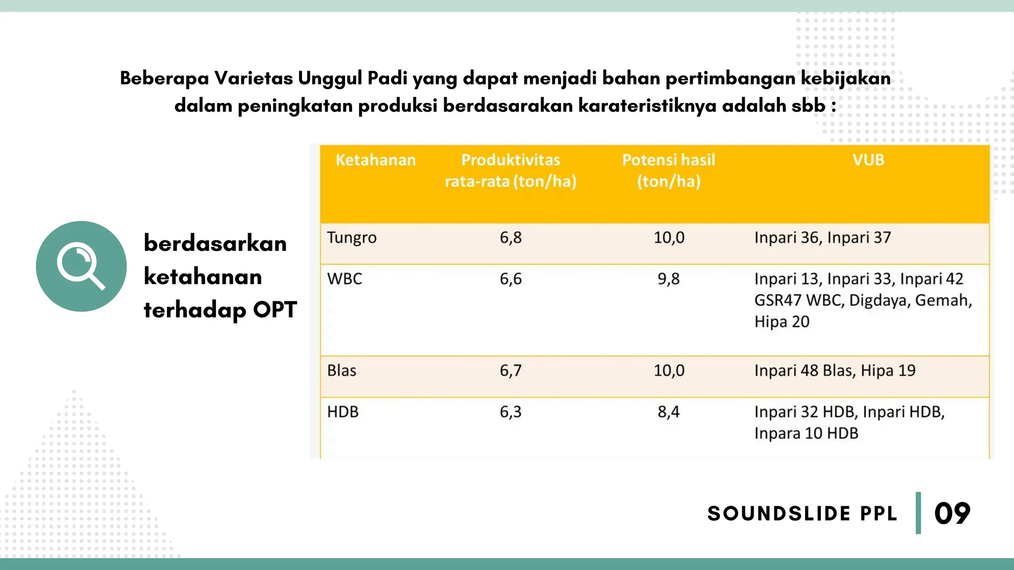 Soundslide penggunaan varietas unggul padi | PDF