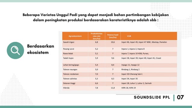 Soundslide penggunaan varietas unggul padi | PDF