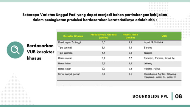 Soundslide penggunaan varietas unggul padi | PDF