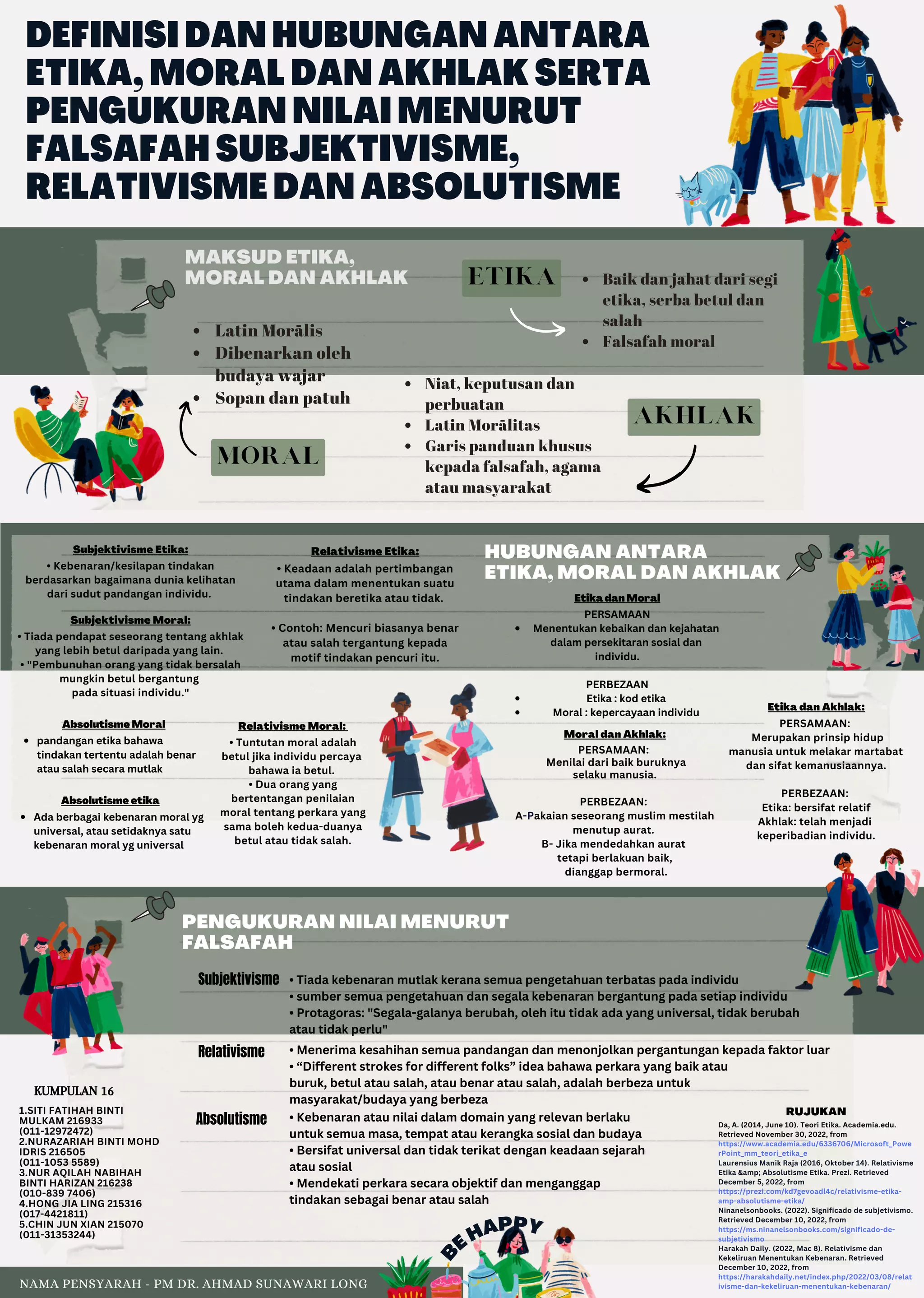 INFOGRAFIK DEFINISI DAN HUBUNGAN ANTARA ETIKA, MORAL DAN AKHLAK, SERTA ...