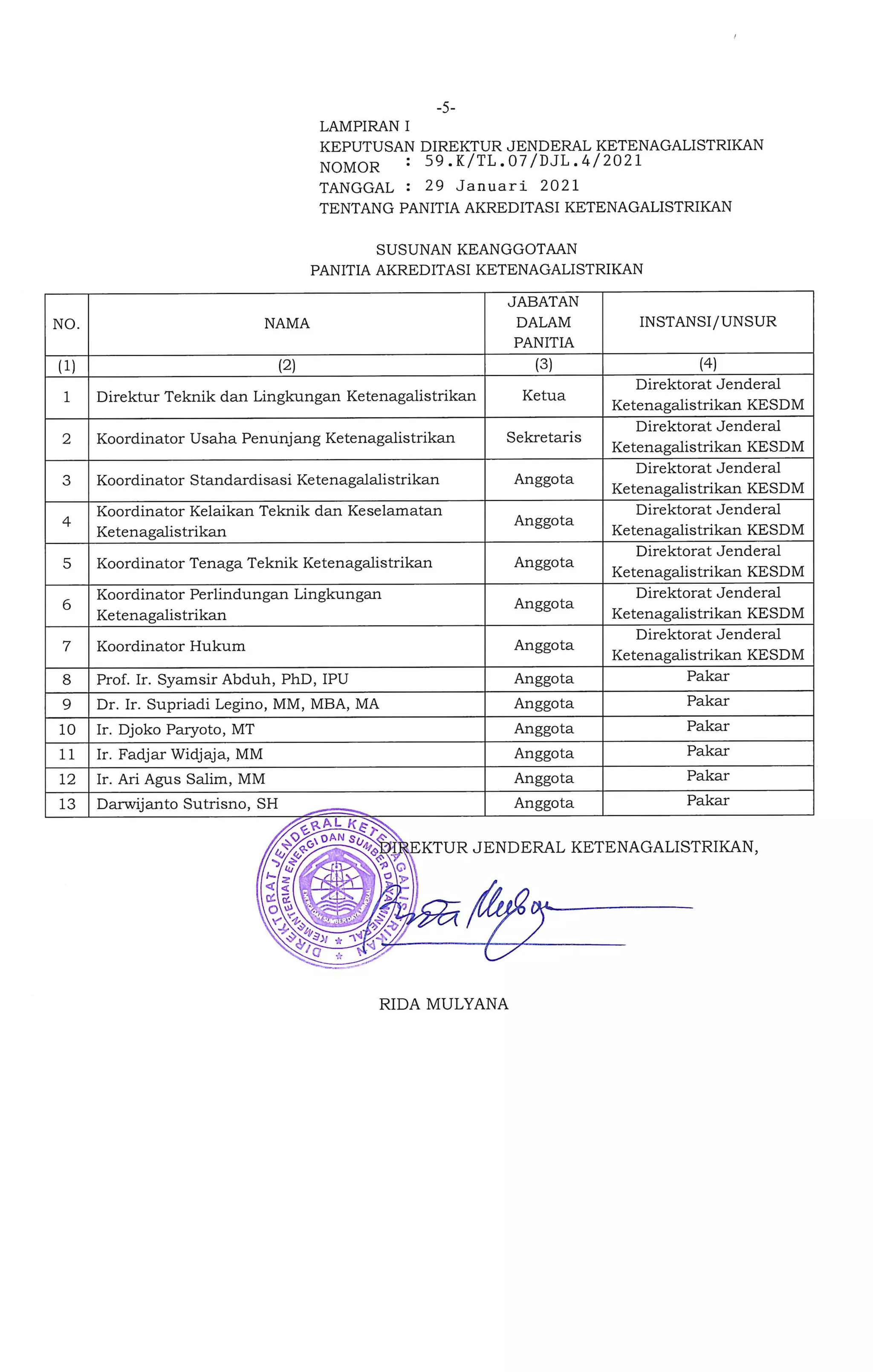 Sk pak 2021 djk esdm | PDF