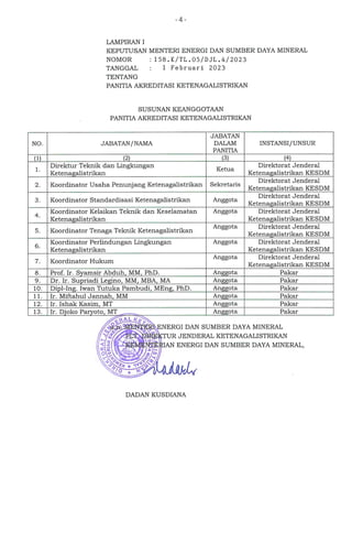 SK PAK Tahun 2023.pdf