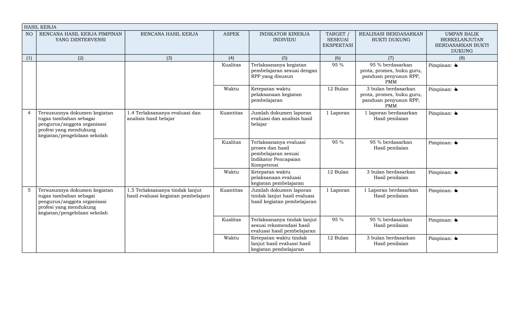 Contoh SKP untuk Guru Tahun 2024 melalui ekinerja .pdf