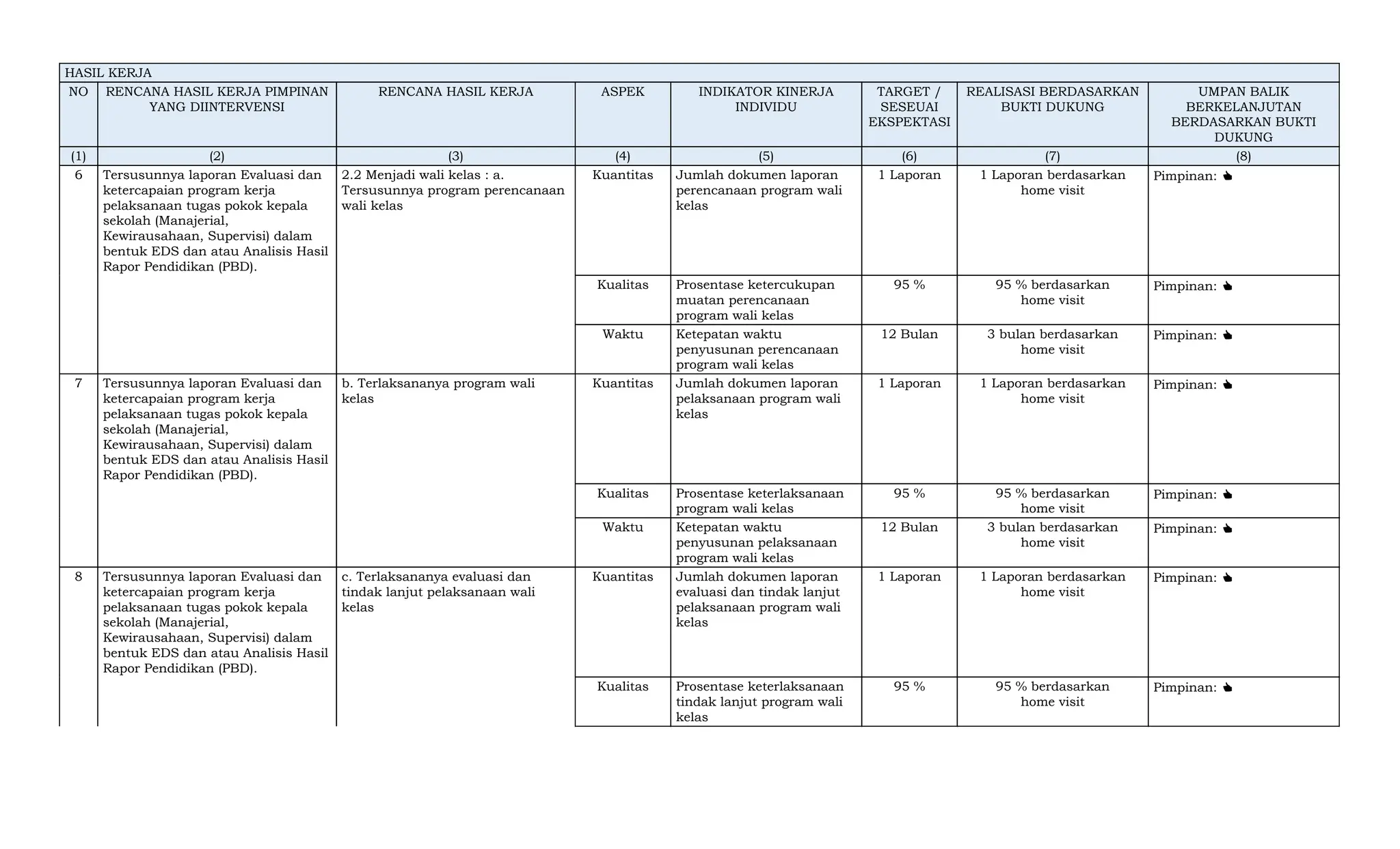 Contoh SKP untuk Guru Tahun 2024 melalui ekinerja .pdf