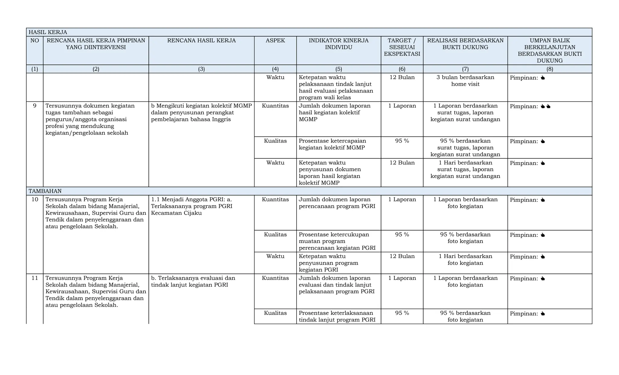 Contoh SKP untuk Guru Tahun 2024 melalui ekinerja .pdf